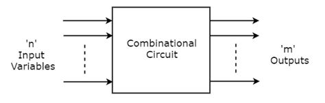 classification of combinational circuits design talk