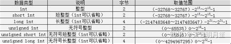 c语言入门这一篇就够了 学习笔记 一万字 知乎
