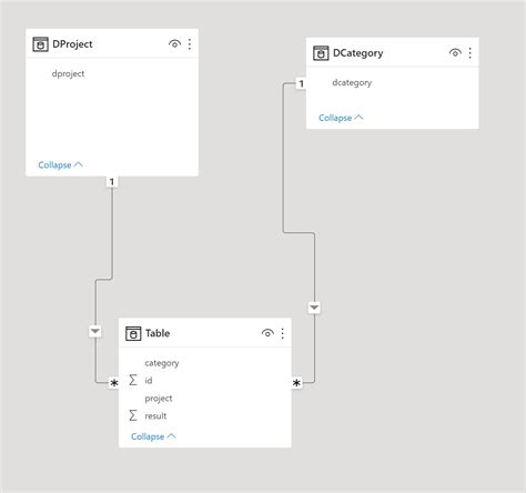 solved filtering on matrix with nested rows microsoft power bi community