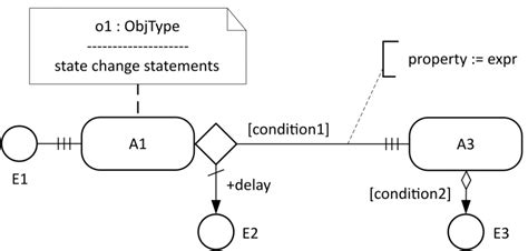 dpmn a discrete process modeling language