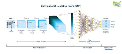 Convolutional Neural Networks In Trading With Python A Complete Guide
