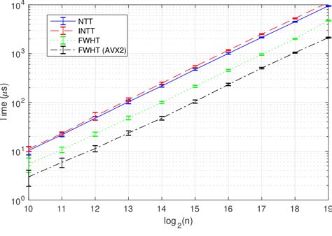 figure 1 from revisiting multivariate ring learning with errors and its applications on lattice