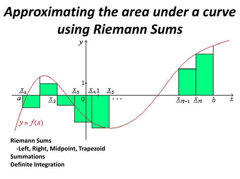ppt approximating the area under a curve using riemann sums powerpoint presentation id 2025955