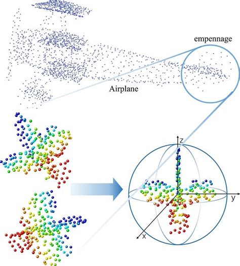 rotation invariant transformation of local point patches top row download scientific diagram