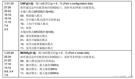stm32入门——基本 gpio 的输出控制 stm32怎么控制gpio csdn博客