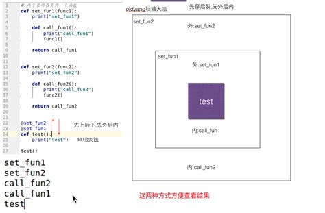 python实例解析两个装饰器的执行流程 python 两个装饰器 csdn博客