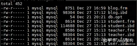 全面分析mysql文件结构、逻辑架构及sql执行流程，还怕不懂？ 知乎