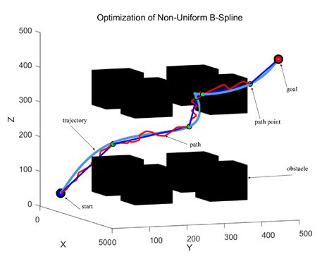 applied sciences free full text a dynamic multiple query rrt planning algorithm for