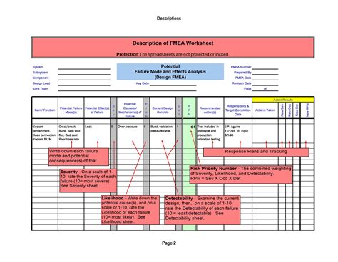 Simple Example Of Fmea
