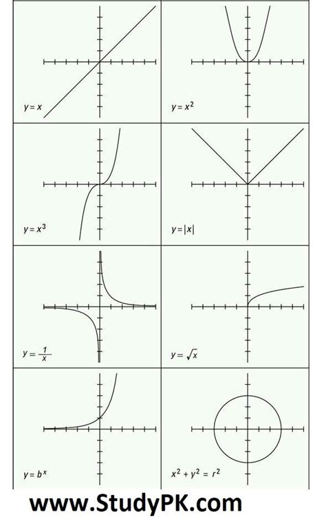 functions and their graphs worksheets answers