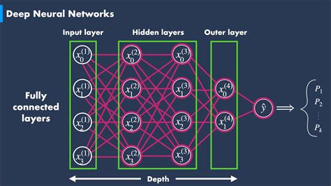 multilayer perceptrons ep 6 deep learning fundamentals youtube