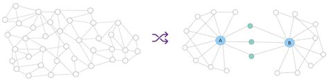 similarity algorithm jaccard timbr ai