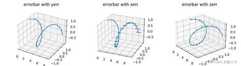 python15种3d绘图函数总结 python plot3d bar csdn博客
