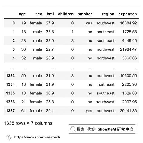 python 异常值检测！最佳统计方法实践（代码实现）！⛵ 个人文章 segmentfault 思否
