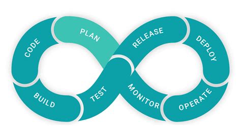 devops