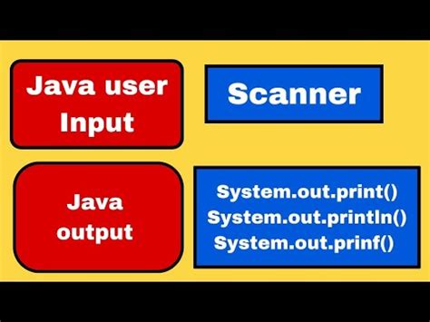 Java User Input Java Output Java Output Formatting YouTube