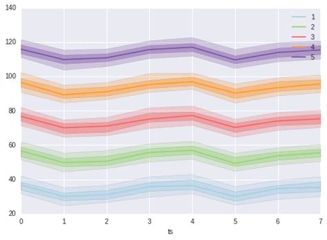 How To Plot Percentile Bands Over Time From Big Data In Python And