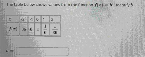 solved the table below shows values from the function