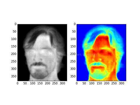 【python图像处理】彩色映射 plt cmap csdn博客