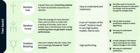 infographic a beginner s guide to machine learning algorithms dataconomy
