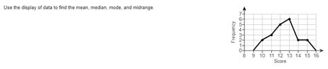 solved use the display of data to find the mean median