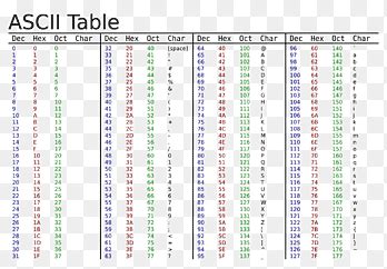 Ascii Table Binary Values Elcho Table