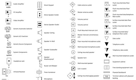 Electrical Floor Plan Symbols Pdf Two Birds Home
