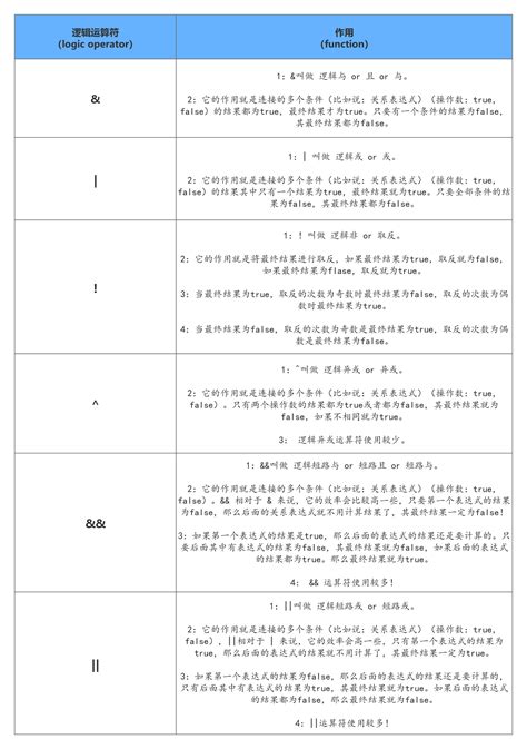 Java 入门之5：java 运算符、及自动类型转换和强制类型转换 的总结java强转 Csdn博客