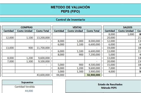 Ejemplo De Inventario En Excel Peps Image To U