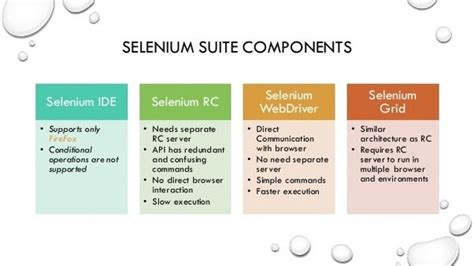 what are the components of selenium by shormistha chatterjee medium