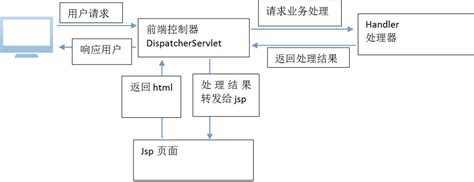 springmvc 入门案例 rodge 博客园