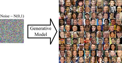 introduction to generative adversarial networks by ouis mohammed yasser medium