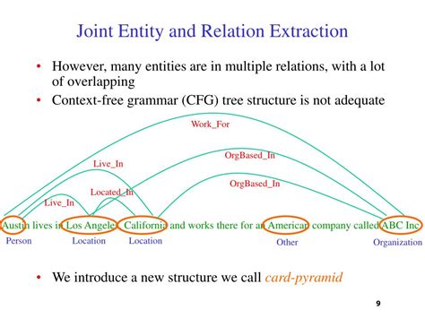 ppt joint entity and relation extraction using card pyramid parsing powerpoint presentation