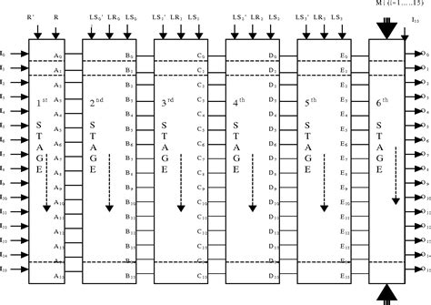 figure 1 from implementation of a high performance barrel shifter architecture using three