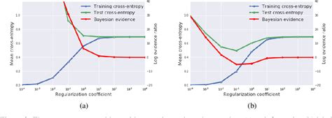 [pdf] a bayesian perspective on generalization and stochastic gradient descent semantic scholar