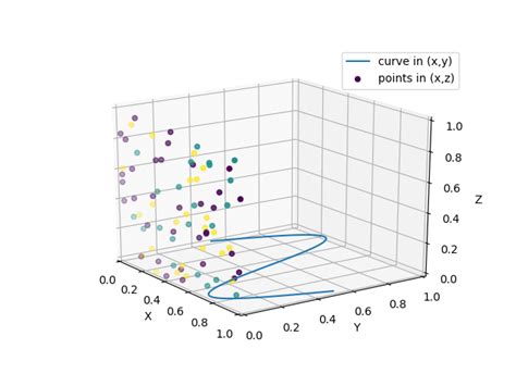 Matplotlibpyplot 三维绘图的实现示例python脚本之家