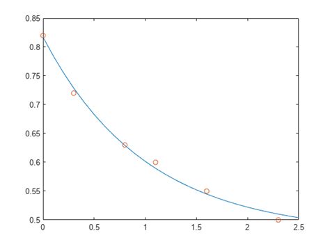 how to solve overdetermined system of equations in matlab tessshebaylo