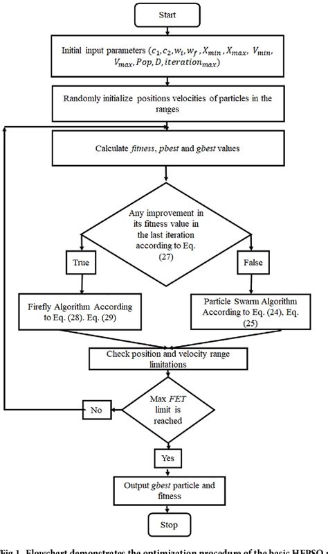 figure 1 from optimal power flow using hybrid firefly and particle swarm optimization algorithm