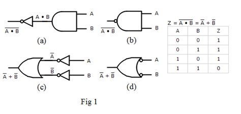draw a logic circuit for boolean expression circuit diagram