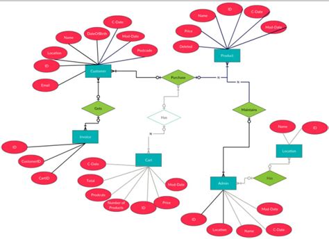 Do Uml Diagrams Erd Srs Use Case By Hassan6970 Fiverr