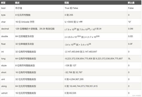 java 到 c 快速入门 1 java转c csdn博客