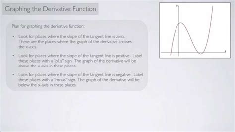 single variable calculus 1 graphing the derivative function youtube