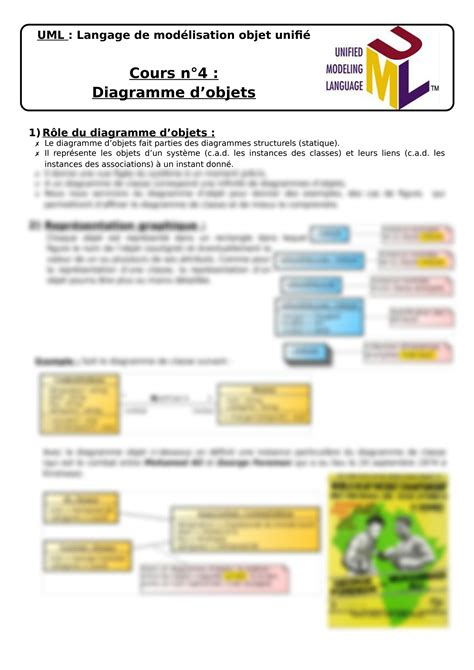 SOLUTION Uml 4 Diagramme D Objets Studypool