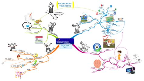 BIGGERPLATE IMindMap Mind Map Template Biggerplate
