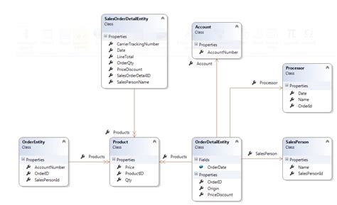 real time data processing using web api tpl dataflow signalr and angularjs