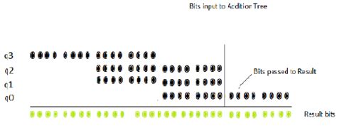 vlsi verilog design and implementation of 16 bit vedic arithmetic unit