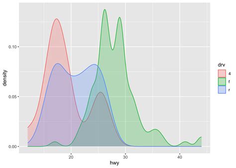 Graphics In R With Ggplot2 R Bloggers