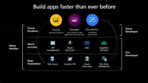 What Is Microsoft Power Platform Definition From TechTarget