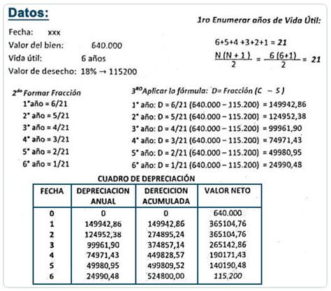 Método De La Suma De Los Dígitos Del Año Ventajas Y Desventajas