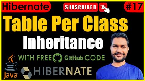 Table Per Class Inheritance Hibernate In Java Hibernate 17 Java